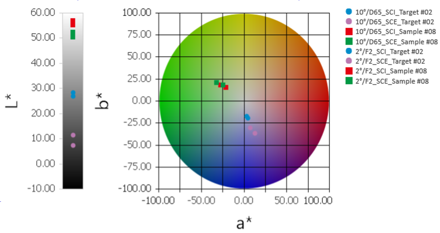 SpectraMagic™ NX2 Color Data Software - Konica Minolta Sensing